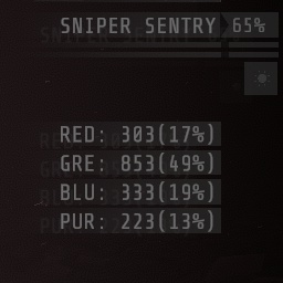 DamageIndicator | Thunderstore - The GTFO Mod Database