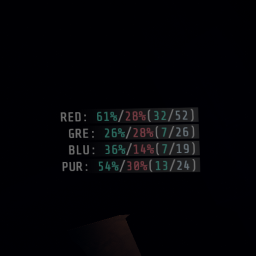 AccuracyTracker changelog | Thunderstore - The GTFO Mod Database