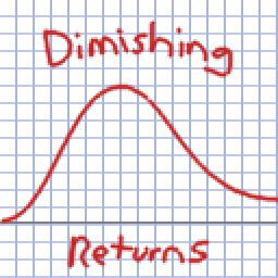 DiminishingReturns | Thunderstore - The Lethal Company Mod Database