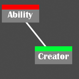AbilityCreator | Thunderstore - The TABS Mod Database