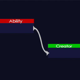 AbilityCreator version history | Thunderstore - The TABS Mod Database