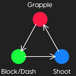 RoundsCombatOverhaul | Thunderstore - The ROUNDS Mod Database